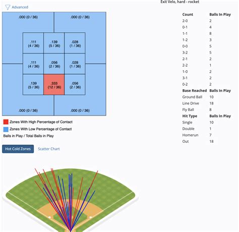 Hitting Approach When To “sit On” Or “ambush” A Pitch — Hitting
