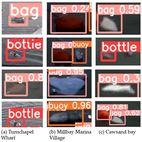 Remote Sensing Free Full Text Detection And Classification Of Floating Plastic Litter Using
