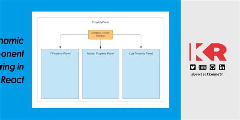 Dynamic Component Rendering In React Rdevto
