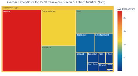 Grow A Treemap With Python And Plotly Express Towards Data Science