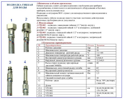 Гибкая подводка для смесителей: размеры, длина, резьба, диаметр