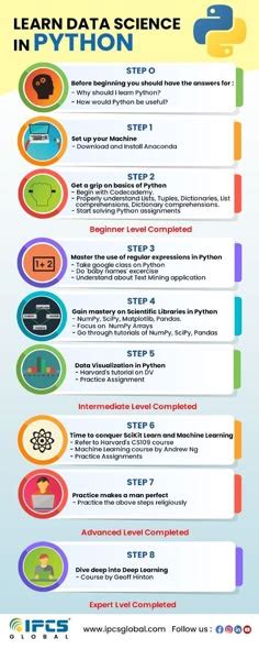 7 Python Programming Ideas Python Programming Data Science Learning