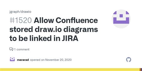 Allow Confluence Stored Diagrams To Be Linked In Jira · Issue 1520 · Jgraphdrawio · Github
