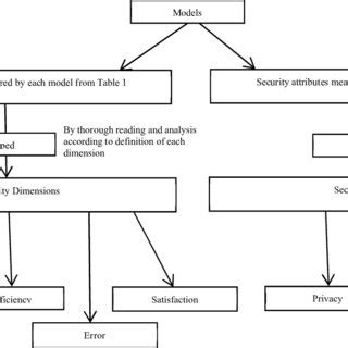 PDF A Review Of Usability And Security Evaluation Model Of Ecommerce Website