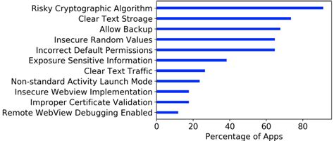 Code Analysis Results Download Scientific Diagram