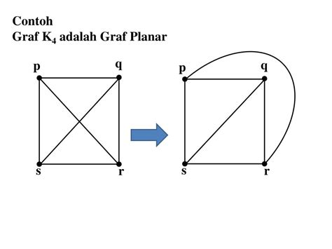 Ppt 17 Graf Planar Dan Graf Bidang Powerpoint Presentation Free Download Id 6021692