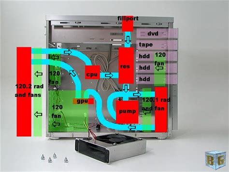 Water Cooling Loop Diagram
