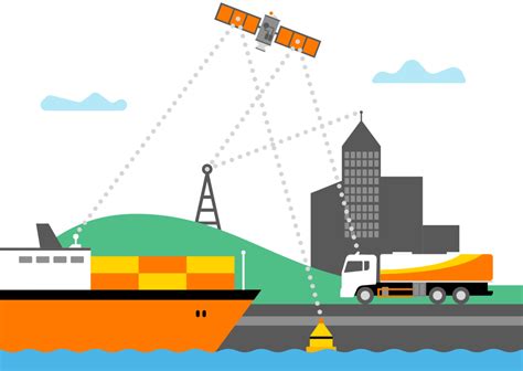 Orange And Kheiron Iot Suite Iothink Solutions