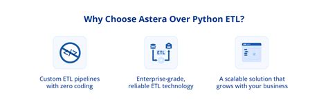 The 7 Best Python Etl Tools In 2024 Astera