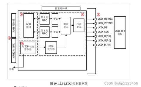 Gd32rgb屏幕显示 Tliipaipa Dma2d Csdn博客 Gd32rgb屏幕显示 Tliipaipa Dma2d Csdn博客