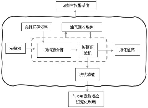 一种催化裂化油浆浓缩液的分离工艺