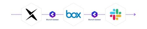 Box Api連携をノーコードで！インテリジェント フローで実現する業務全体の自動化 業務効率化・自動化を知るならdxhacker