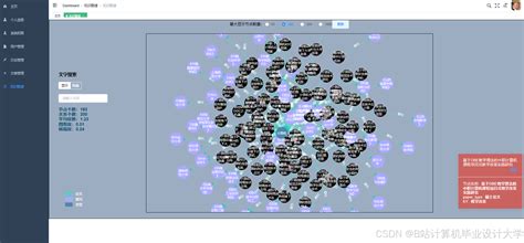 计算机毕业设计hadoopspark知网文献论文推荐系统 知识图谱 知网爬虫 知网数据分析 知网大数据 知网可视化 预测系统 大数据毕业设计