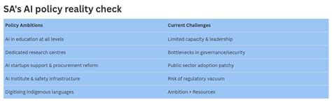Sas Draft Ai Policy Drives Ubuntu Into The Algorithm
