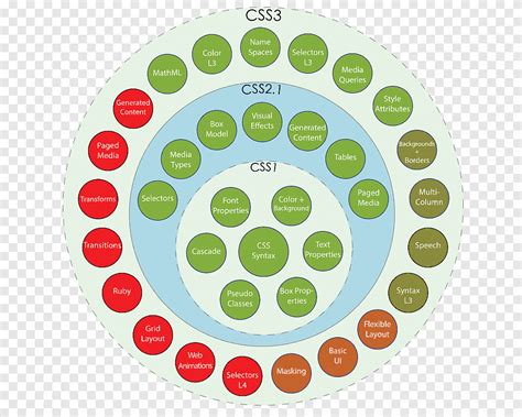 Lenguaje De Marcado Html Css3 World Wide Web Internet Css Png Pngegg