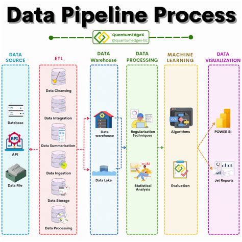 Understanding The Data Pipeline Process Is Crucial For Success But Why