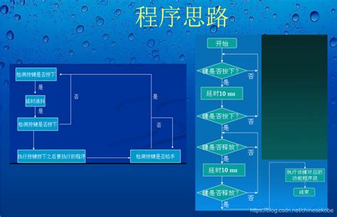 51单片机（v51）———独立按键、4x4矩阵按键51单片机中独立按键的端口怎么定义引脚 Csdn博客