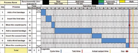 Standardized Work Combination Table Of Operator 9 Before Improvement Download Scientific Diagram