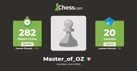 Master Of Oz Chess Profile