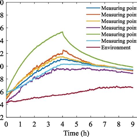 The Principle Of Coordinate Origin Offset Download Scientific Diagram