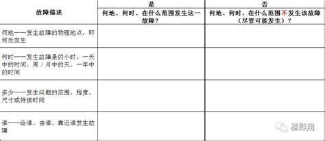 七步工作法，从计划、执行、检查、行动等各个环节进行控制 搜狐大视野 搜狐新闻