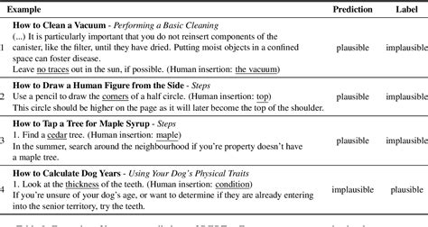 Table 8 From Clarifying Implicit And Underspecified Phrases In Instructional Text Semantic Scholar