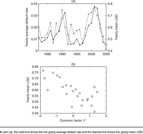 Figure 1 From Generalized Beta Regression Models For Random Loss Given