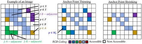 Generating Digital Twins For Path Planning Of Autonomous Robots And