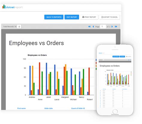 Embedded Reporting Platform An Overview Of Dotnetreport Bi Ad Hoc Reporting Net Report Builder