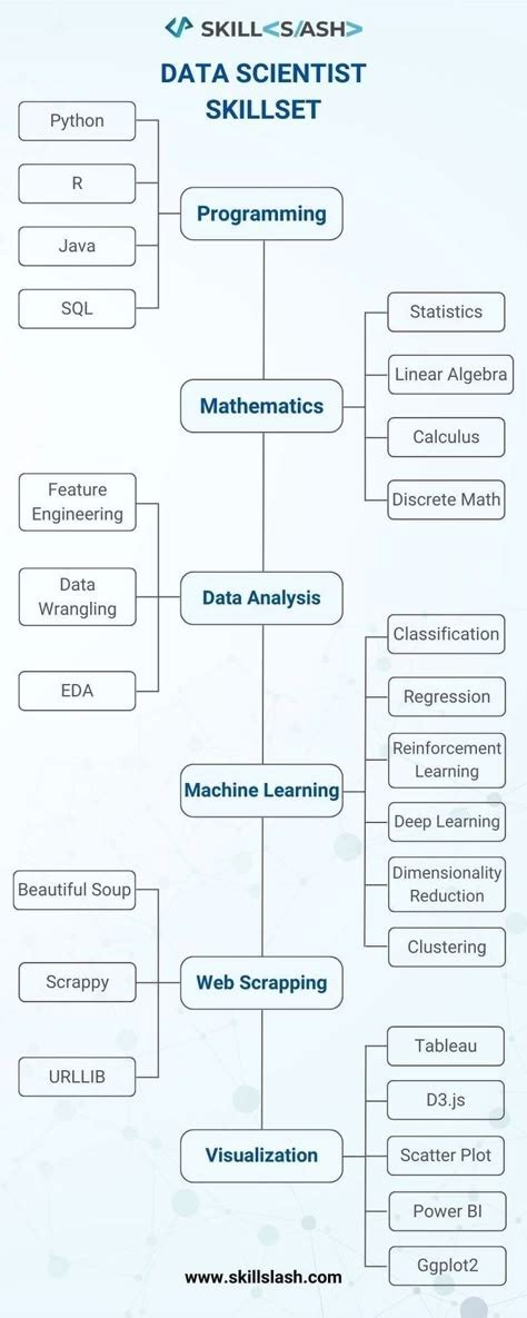 types of databases data science learning learn computer coding