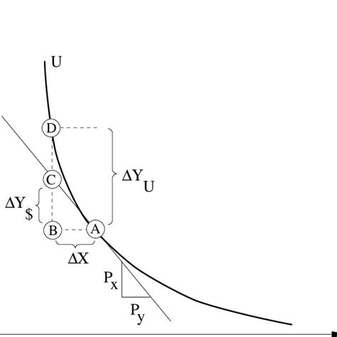 Utility Maximization Download Scientific Diagram