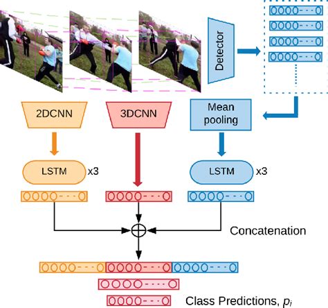figure 1 from large scale hierarchical anomaly detection and temporal