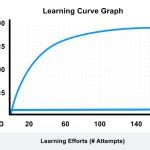 Learning Curve Meme Generator Imgflip