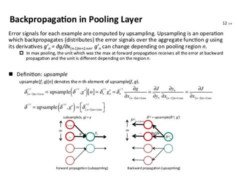 backpropagation in convolutional neural network