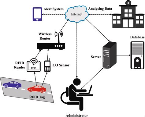 Clearing The Air With AI Revolutionizing Air Quality Monitoring