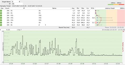 Networking How To Interpret Traceroute Results Server Fault