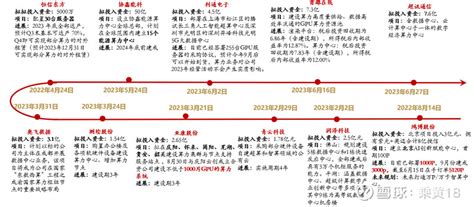 算力租赁再梳理 算力租赁对于ai产业发展具有重要作用。在 Gpu 服务器价格高昂的现状下，只有借助算力租赁，才能有效降低大模型研发的门槛
