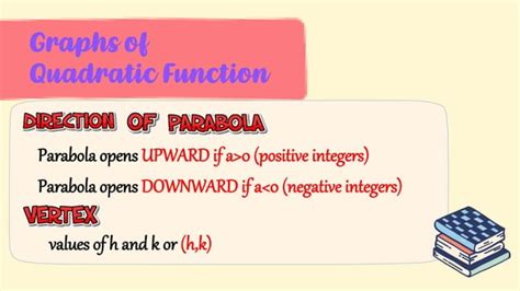 Parts Of Quadratic Function And Transforming To General Form To Vertex Form And Vice Versa Pptx