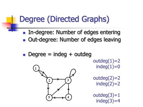 Ppt Introduction To Network Theory Basic Concepts Powerpoint Presentation Id 24853