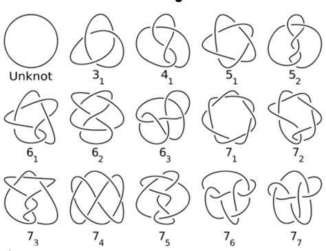 Top 10 Hardest Mathematical Problems That Remain Unsolved Francisco