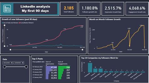 paul carmody on linkedin datafam datavisualization datanalysis powerbi 34 comments