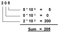 Number Systems Learnchannel TV Com