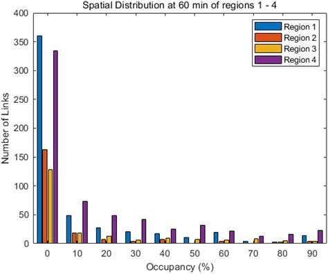 Github Xmskkmacroscopic Fundamental Diagram Lab Example Lab