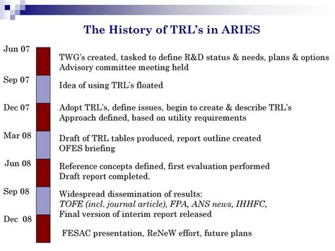 The Past Present And Future Of Trls In Aries Ppt Download