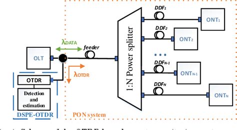 Figure 1 From Dsp Enhanced Otdr For Detection And Estimation Of Events