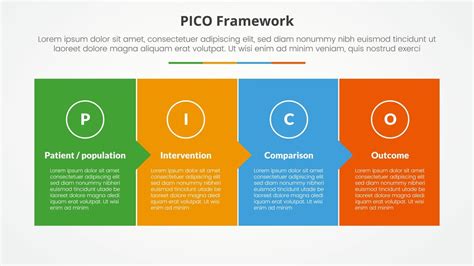 Free Vector Pico Framework Infographic Concept For Slide Presentation With Full Box With Small