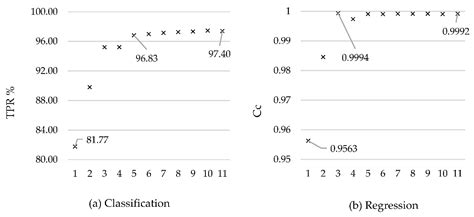 Sensors Free Full Text Predicting Seagoing Ship Energy Efficiency