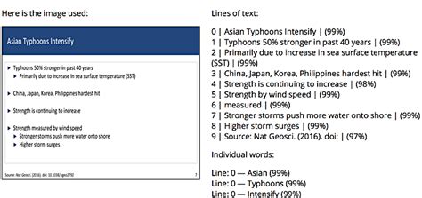 using aws rekognition in cfml detecting text in an image brian klaas