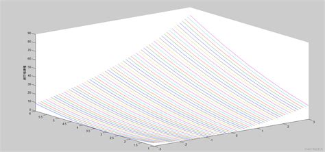 Matlab85期末考试题目讲解及参考代码matlab 考题 Csdn博客