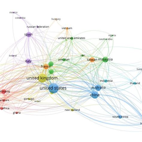 Resource Based View Theory Download Scientific Diagram Resource Based View Theory Download Scientific Diagram